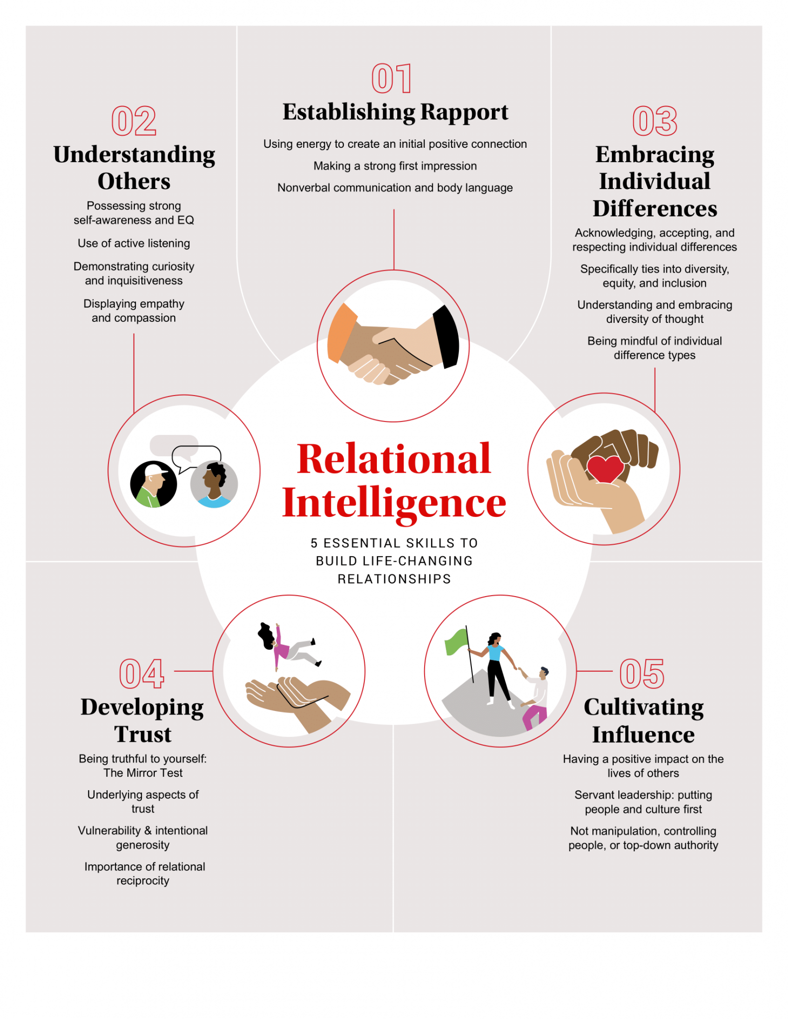 Relational Intelligence Bandelli Associates